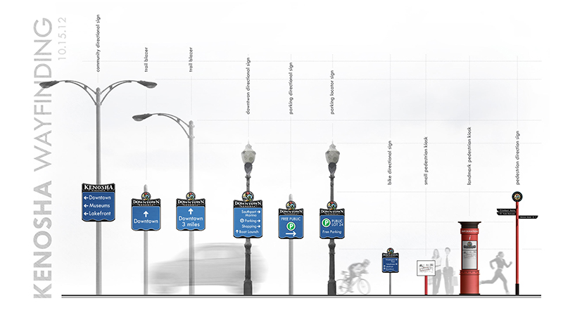 Kenosha Downtown Wayfinding Signage - Landscape Architecture - Ayres