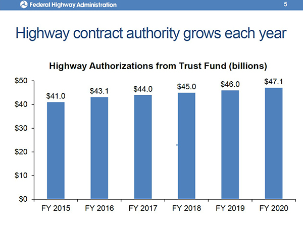 FAST Act Provides 5-Year Transportation Funding - Ayres