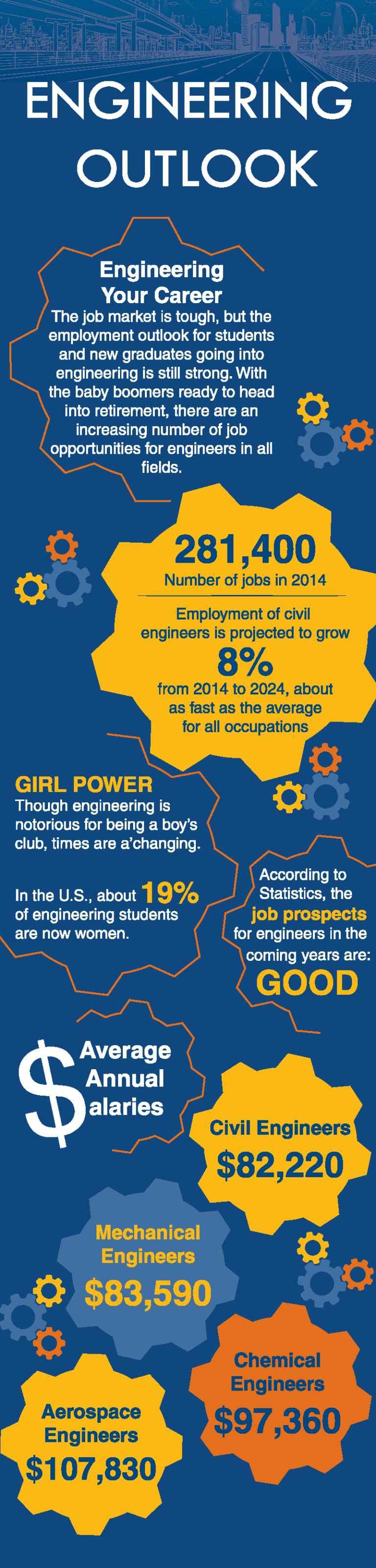 Celebrating Engineers Week and Making a Positive Difference Everywhere ...