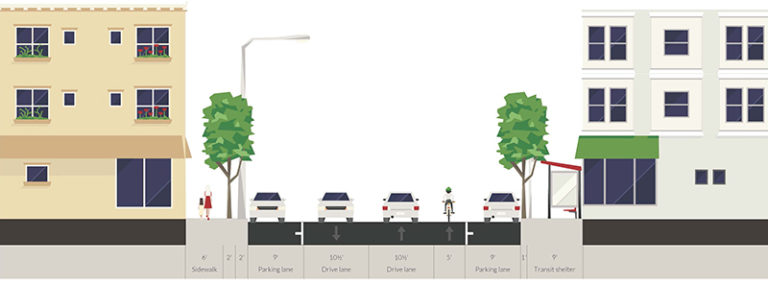 One-Way or the Other? Two-Way Traffic Conversion Requires Study - Ayres
